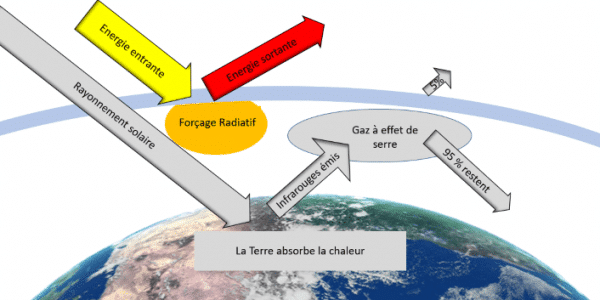 Episode 5 : Qu'est ce que le forçage radiatif